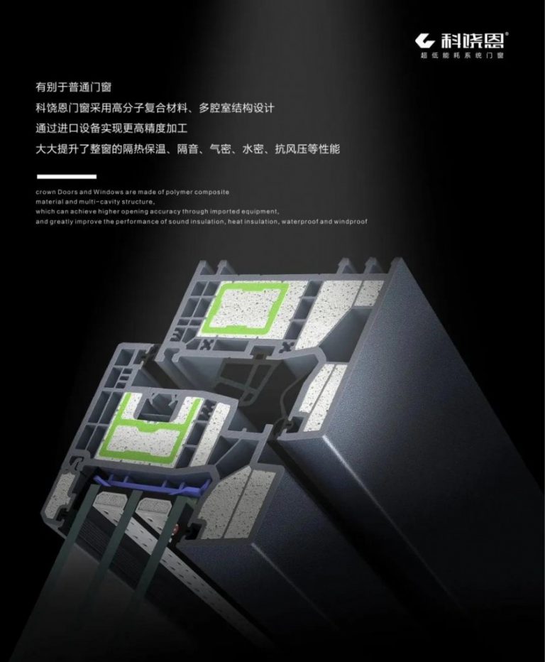 This is The Real Energy-Saving System UPVC Doors And Windows ...